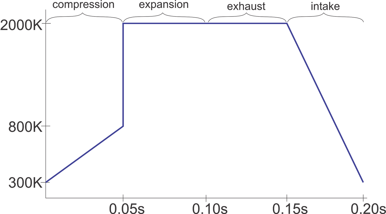 Heat Transfer and Applied Thermodynamics: Duhamel's Theorem, part 2