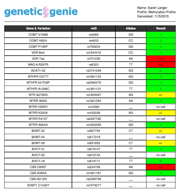Kindling Health: 23andMe.com Testing and Gene Interpretation Services