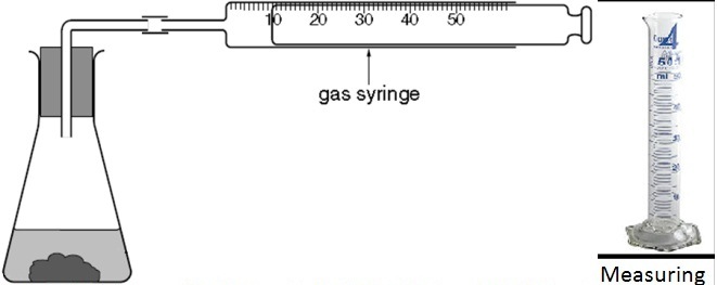 Cambridge CIE/IGCSE Chemistry Contents: TOPIC 2: EXPERIMENTAL CHEMISTRY