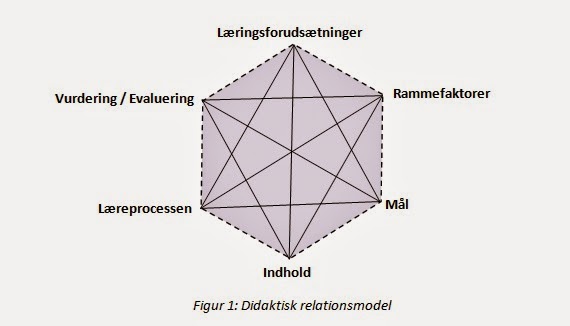 Medie, Kreativitet og digital kultur: Hiim og hippe - Den didaktiske ...