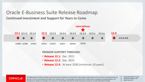 Getting The Most Out Of Oracle An Api Wizard Blog End Of Life For Oracle Ebs