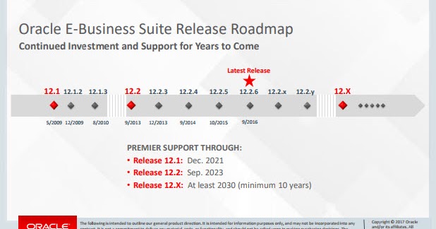 Getting The Most Out Of Oracle An Api Wizard Blog End Of Life For Oracle Ebs