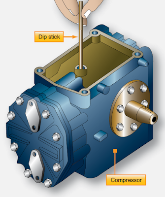 Aircraft Vapor Cycle Air Conditioning System Test and Servicing