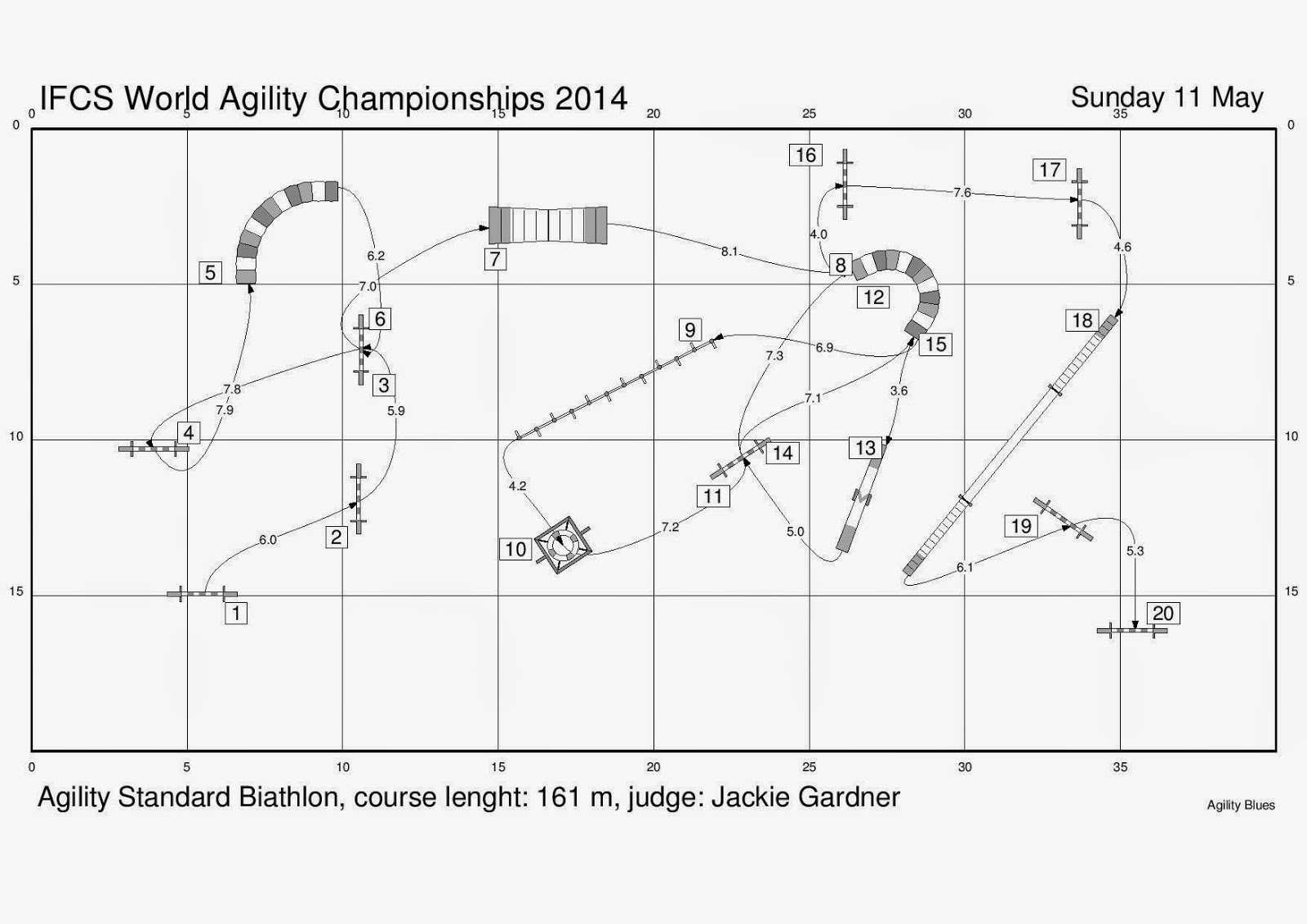 The KNIGHTs Shelties