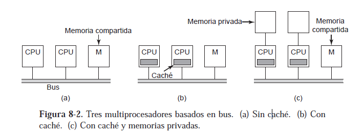 sistemas operativos2: MULTIPROCESADORES