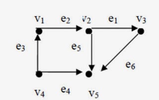 Belajar Matematika Diskrit: Penerapan Teori Graf dan Tree dalam ...