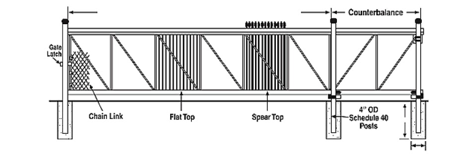 Ultra Aluminum Fencing, Gates and Handrails: What is the "Right" Way to ...