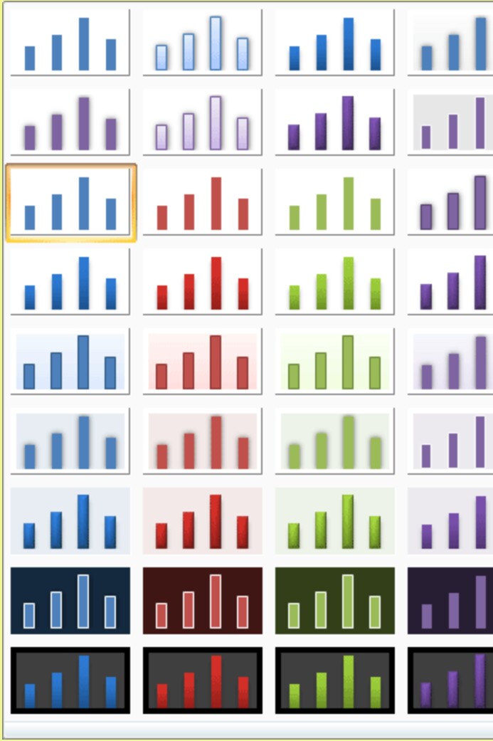 Chart Styles and Layouts - M. S. Excel Tutorials - Science Tutor