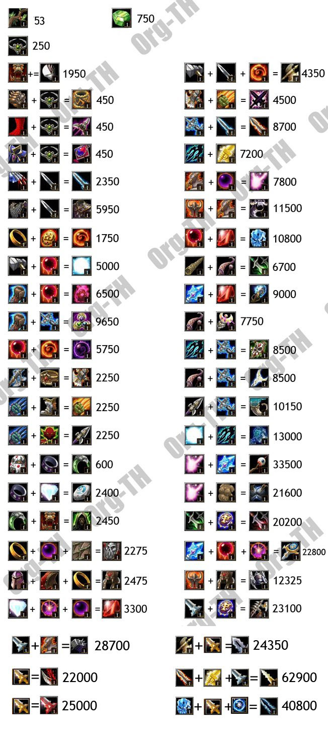 Bleach VS One Piece New World: Items