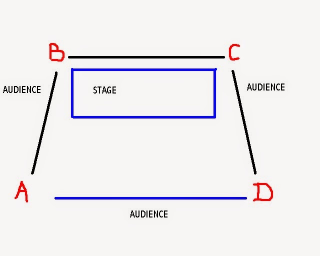 HISTORICAL CONTEXT OF PERFORMANCE: 'AS YOU LIKE IT' CHARACTER BLOG ...