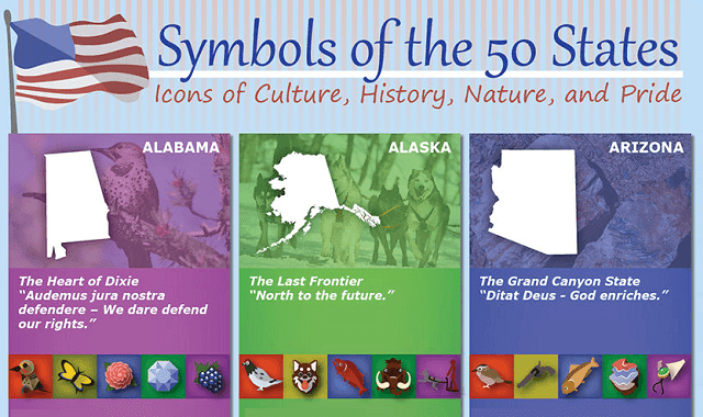 Symbols of the Fifty States: Icons of Culture, History, Nature, and ...