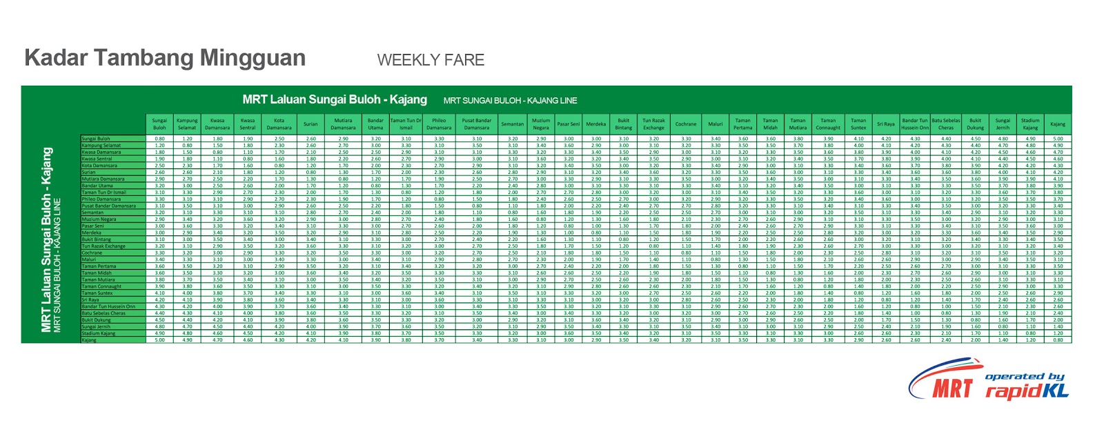 MRT完整车费价格表！使用Touch 'n Go 付款会更便宜！ - Leesharing