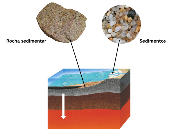 Geografia é vida, é transdisciplinaridade, é saber!: A Origem das Rochas