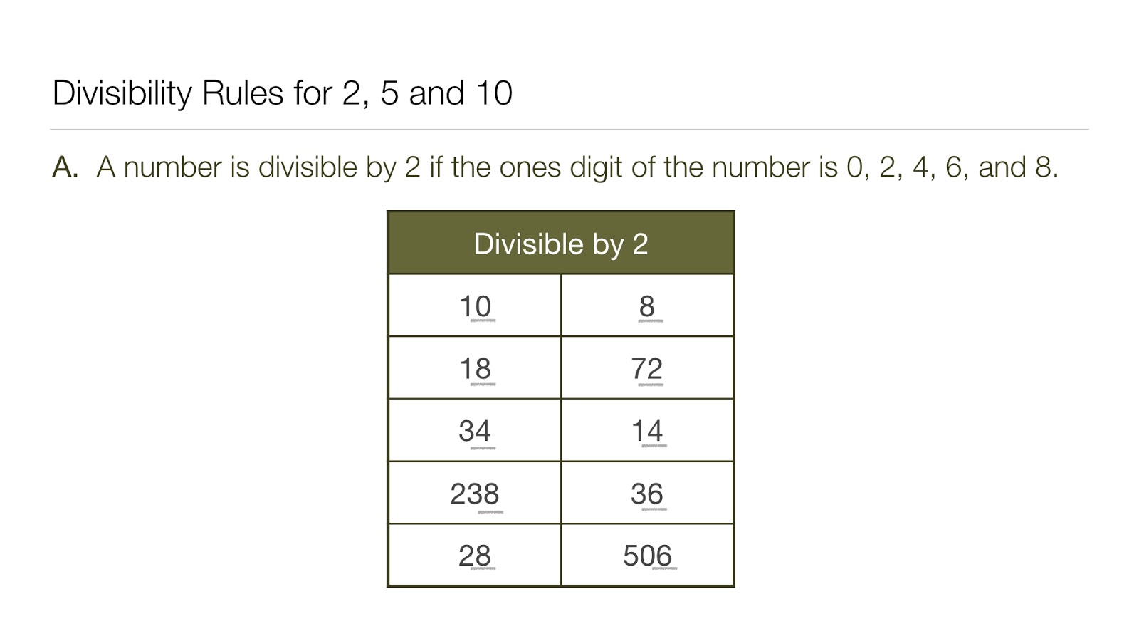 Divisibility Rules for 2, 5 and 10