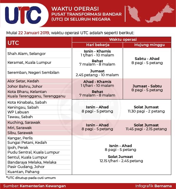 Waktu Operasi UTC Seluruh Negara