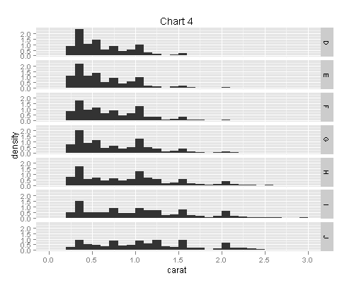 Learning ggplot2: April 2011