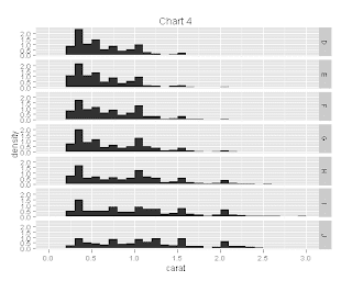 Learning ggplot2: ggplot2 – Chapter 2 – Getting Started With qplot