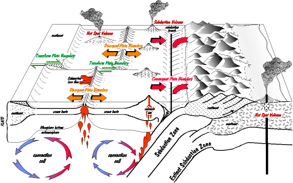 be a GEOGRAPH: Volcanic Landforms and Processes