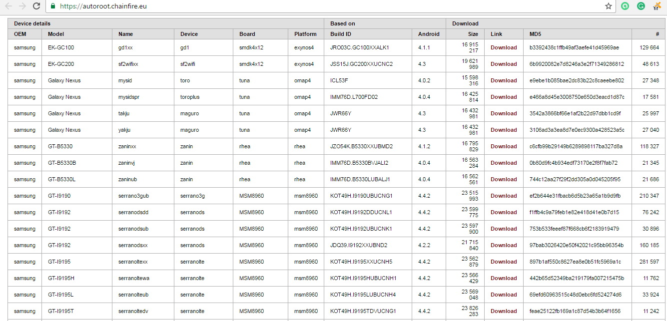 Root Samsung: Root Samsung with the best CF auto root package