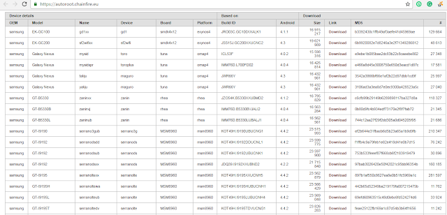 Root Samsung: Root Samsung with the best CF auto root package