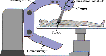Radiation Therapy Diagram
