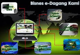 Technowork 2020: JENIS-JENIS DAN SKOP E-DAGANG