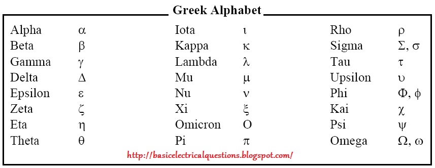 ELECTRICAL ENGINEERING BASIC'S: Greek Alphabet's