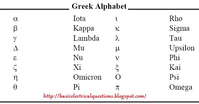 ELECTRICAL ENGINEERING BASIC'S: Greek Alphabet's