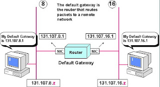Mengenal IP Address, Subnet Mask, Default Gateway dan DNS - Ilmu ...
