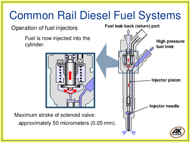 [DIAGRAM] Isx Common Rail Fuel Line Diagram - MYDIAGRAM.ONLINE