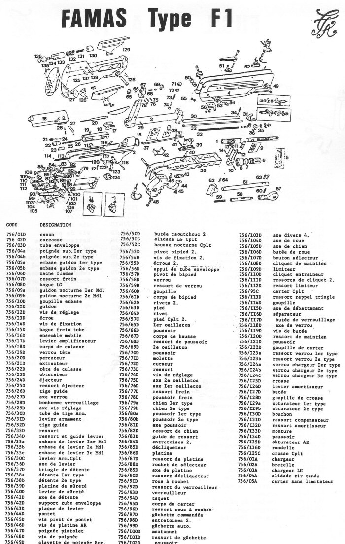 Armas de Fuego: famas