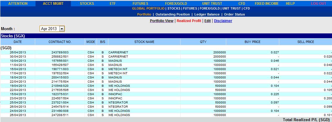 Stock Market Best-Kept Secrets: April Trade Records