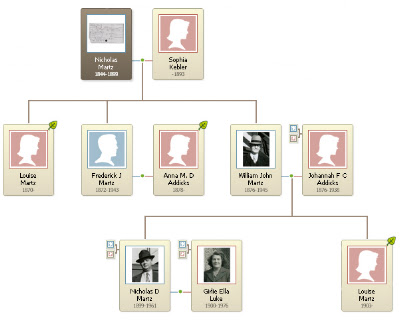 Martz Family Genealogy