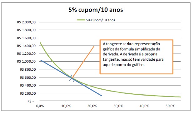 DURATION (DURAÇÃO)
