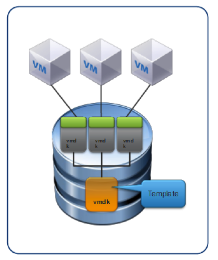 Elastic Sky Labs: Catalogs and Fast Provisioning
