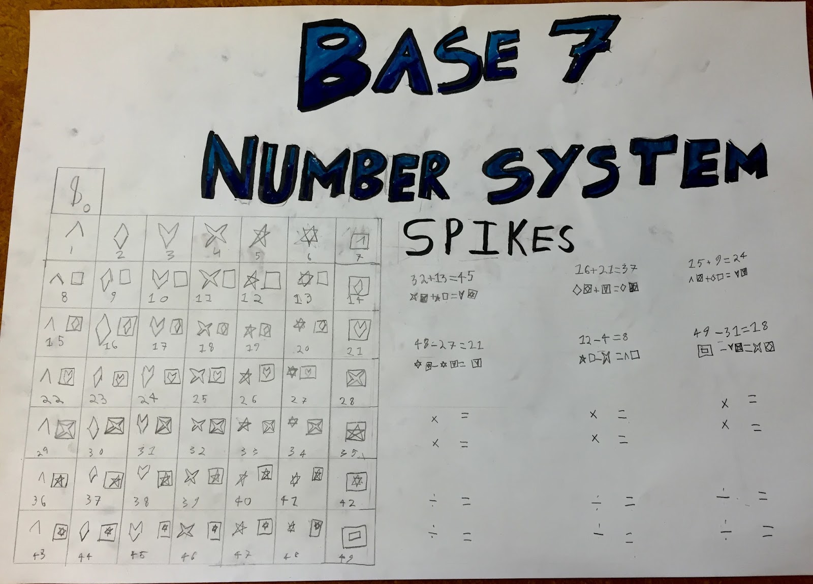 Enquiry-Based Maths: How might a base 3 or a base 7 number system work?