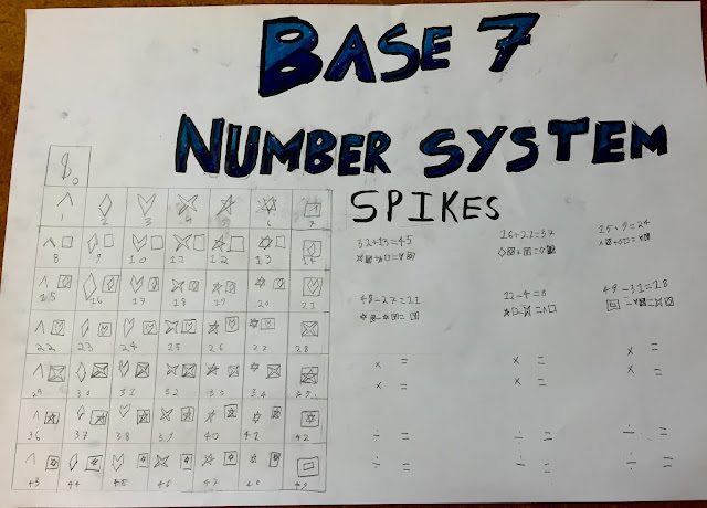 Enquiry-Based Maths: How might a base 3 or a base 7 number system work?