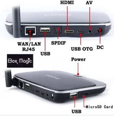Box Magic Tv Internet: BOX MAGIC