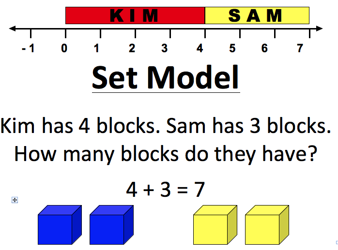 Teacher Chang s Blog Math Definition Of Addition teacher-chang-s-blog-math-definition-of-addition