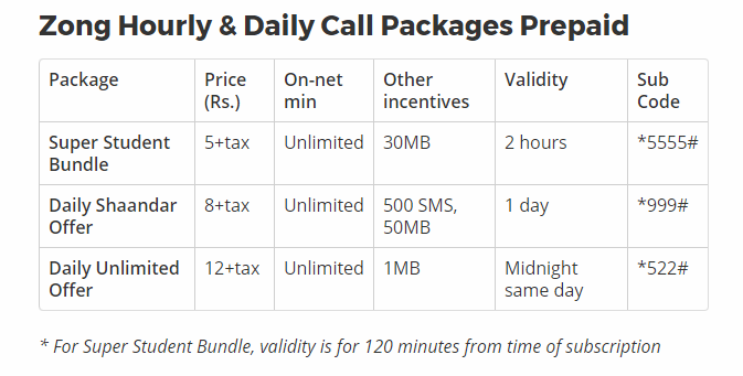 Zong Call Packages Hourly Daily Weekly Monthly Prepaid And Postpaid ...