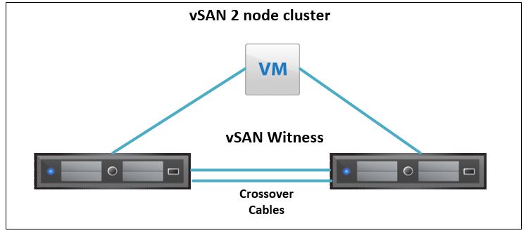 vmwarethiru.blogspot.com: VSAN ready node Advantages
