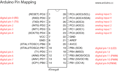 ChelloTech (learn from copas): Menanam” Bootloader ” Arduino