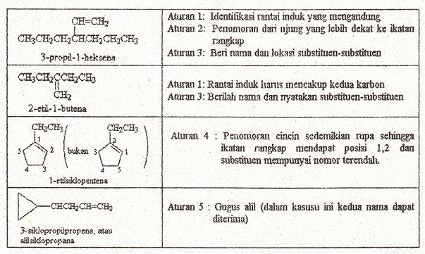 Penamaan Senyawa Alkena - Salsabila-Ravina