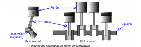 Blog Tecnología fácil.: TIN 1º BCH - TEMA 10.- Mecanismos ...