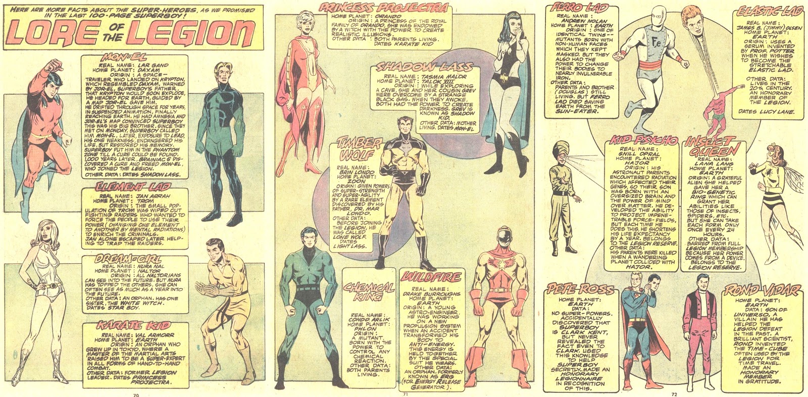 Fichas de Superheroes Marvel y DC: Legion de Superheroes