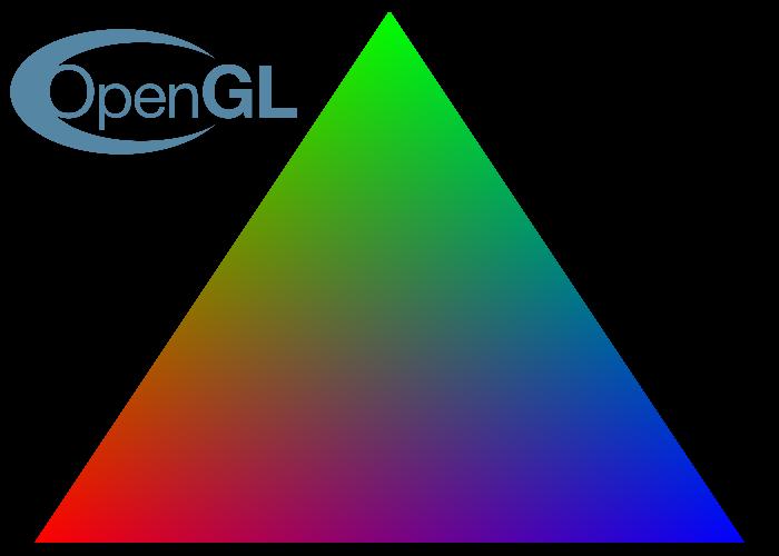 Dreamcast Development: Dreamcast Tutorial: Drawing a Triangle in OpenGL