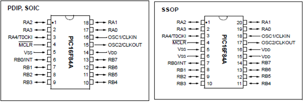Mikrokontroler PIC 16F84A - Fiqri opinion
