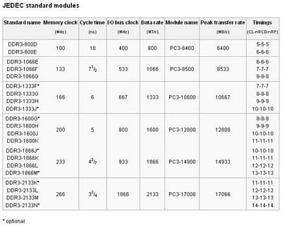 Cara Membedakan RAM DDR 1, DDR 2, DDR 3 dan DDR 4 - HARMANSYAH BLOG