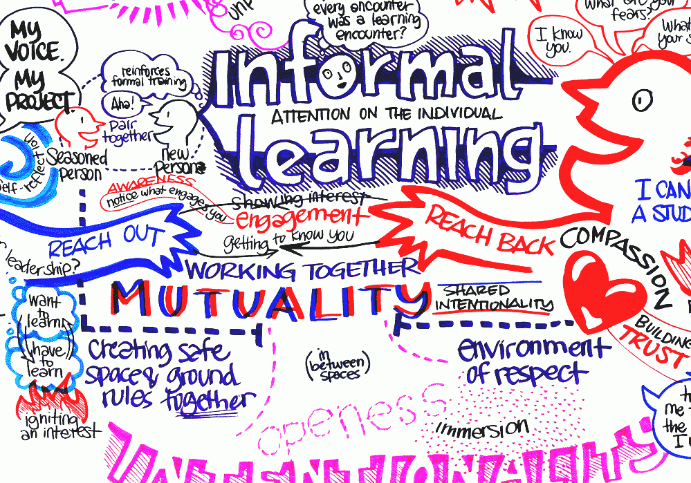 Informal Learning informal-learning