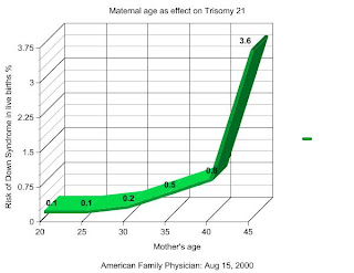 Down Syndrome: Important Statistics